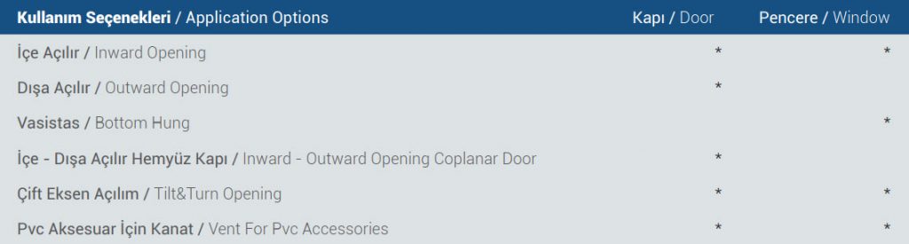 RWT75 RESCARA Kapı & Pencere Sistemleri - Yavuz Metal Alüminyum A.Ş.